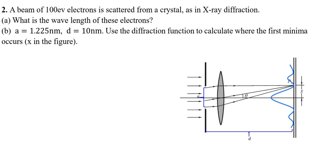SOLVED:2. A beam of 1OOev electrons is scattered from a crystal, as in ...