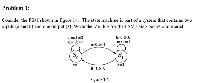 SOLVED: Problem 1: Consider the FSM shown in Figure 1-1. The state machine is part of a system ...