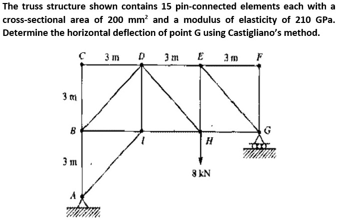 The truss structure shown contains 15 pin-connected elements each with ...