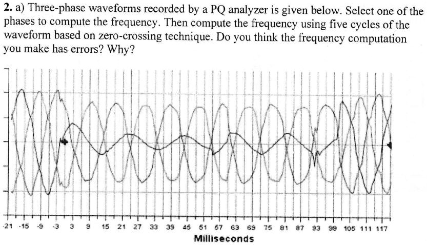 SOLVED: Three-phase waveforms recorded by a PQ analyzer are given below. Select one of the ...