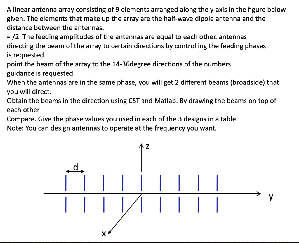 a linear antenna array consisting of 9 elements arranged along the y axis in the figure below ...