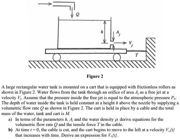 figure a large rectangular water tank is mounted on cart thal is ...