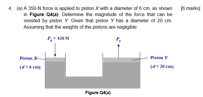 SOLVED: A 350-N force is applied to piston X with a diameter of 6 cm ...