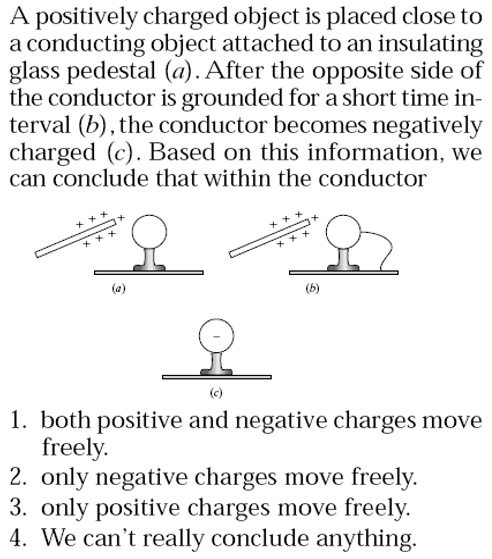 SOLVED: A positively charged object is placed close to conducting object attached to an ...