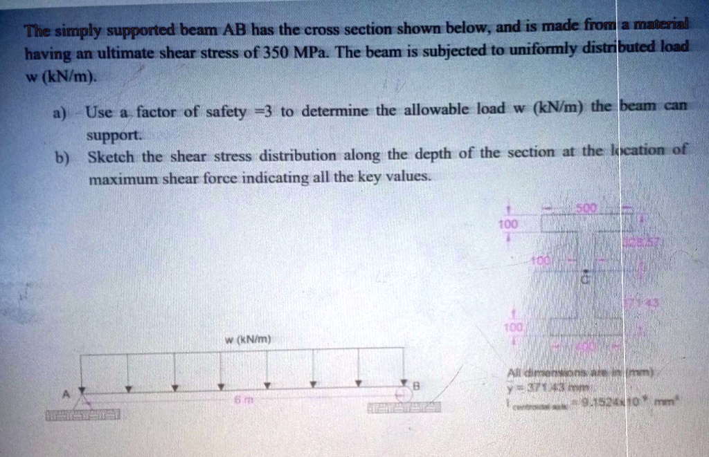 SOLVED: The simply supported beam AB has the cross section shown below and is made from a ...