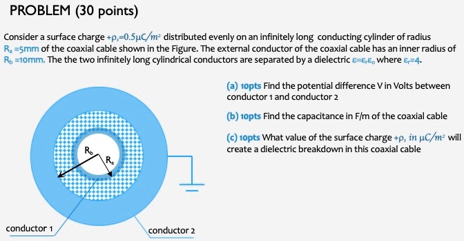 SOLVED: PROBLEM (30 points) Consider surface charge +p,-0.Suc/m ... SOLVED: PROBLEM (30 points) Consider surface charge +p,-0.Suc/m ...