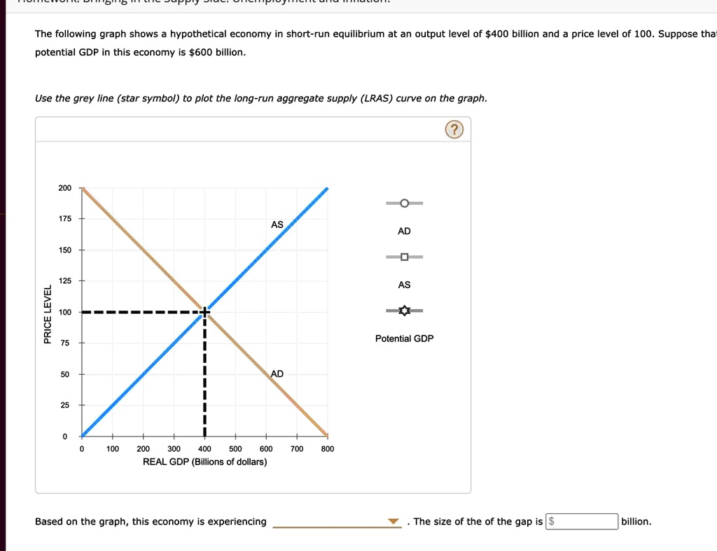the following graph shows a hypothetical economy in short run ...