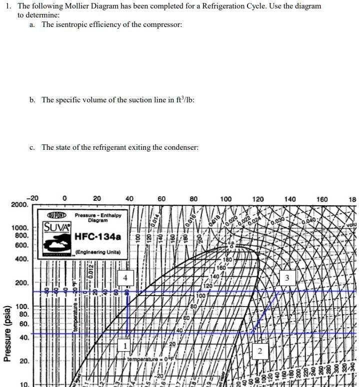 Refrigerant Mollier Chart at Dakota Mcgavin blog