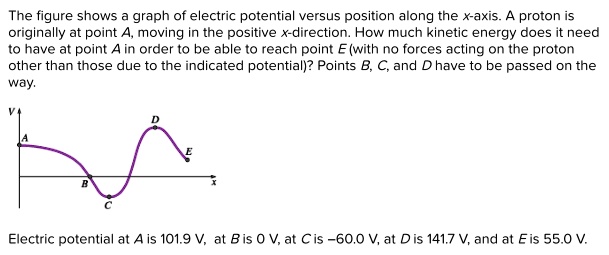 SOLVED: The figure shows graph of electric potential versus position ...