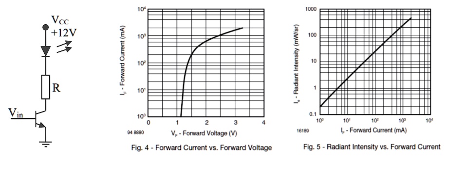 SOLVED: The figure below shows a circuit with an IR diode controlled by ...