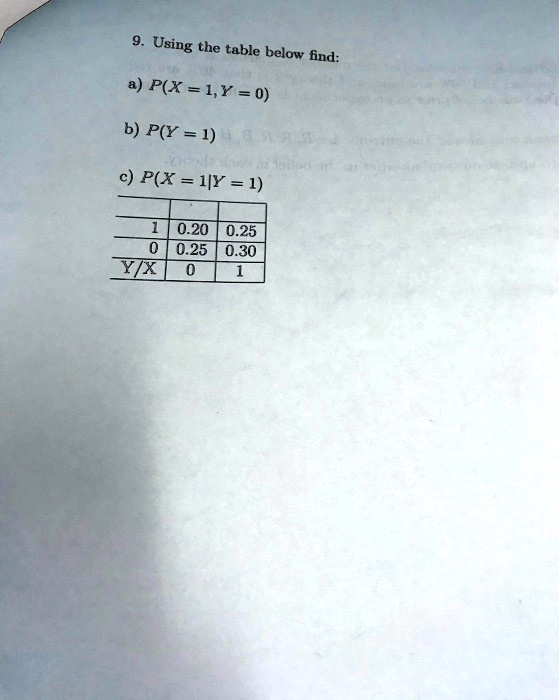 SOLVED: Using the table below find: 4) P(X =1,Y = 0) 6) P(Y = 1) P(X = 1Y = 1) 0.20 0.25 0.25 0.30
