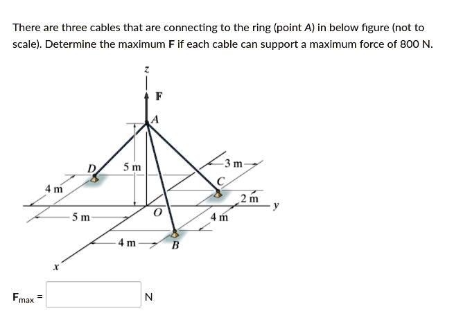 There are three cables that are connecting to the ring (point A) in ...
