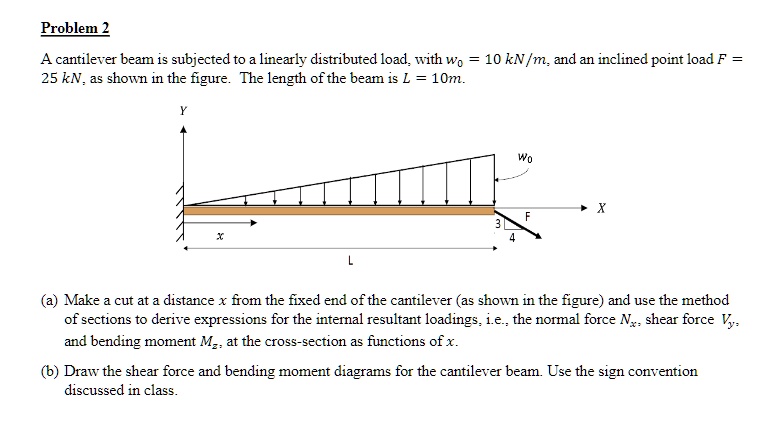 SOLVED: sign convention (Vy (velocity positive) Fx (Force positive)) Problem 2 A cantilever beam ...