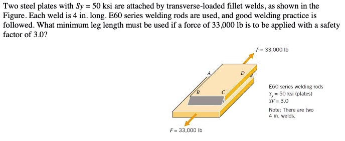 SOLVED: Two steel plates with Sy = 50 ksi are attached by transverse ...