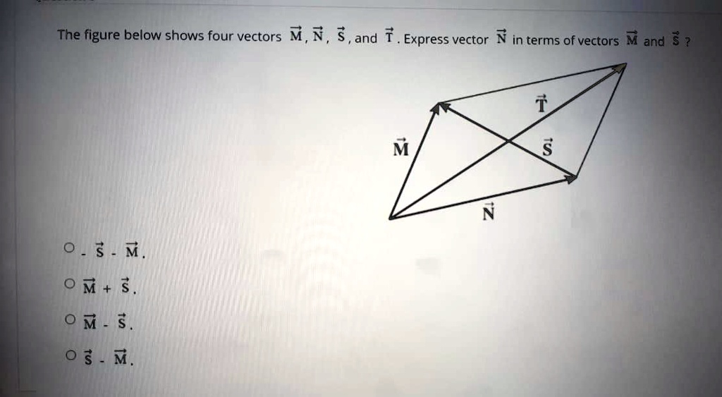 The figure below shows four vectors M⃗, N⃗, S⃗, and T⃗. Express vector ...