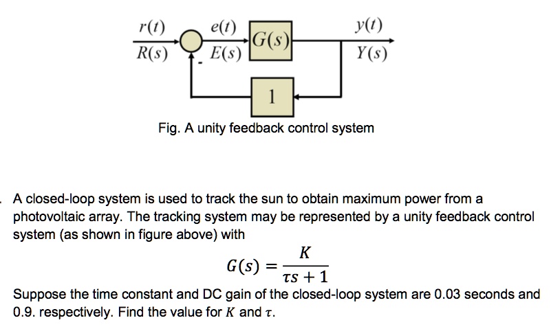 Rs Es Ys Fig A Unity Feedback Control System A Closed Loop System Is Used To Track The 7277