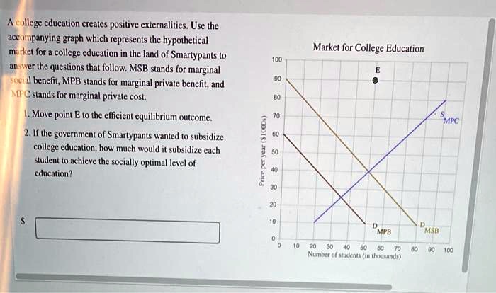 A college education creates positive externalities. Use the ...