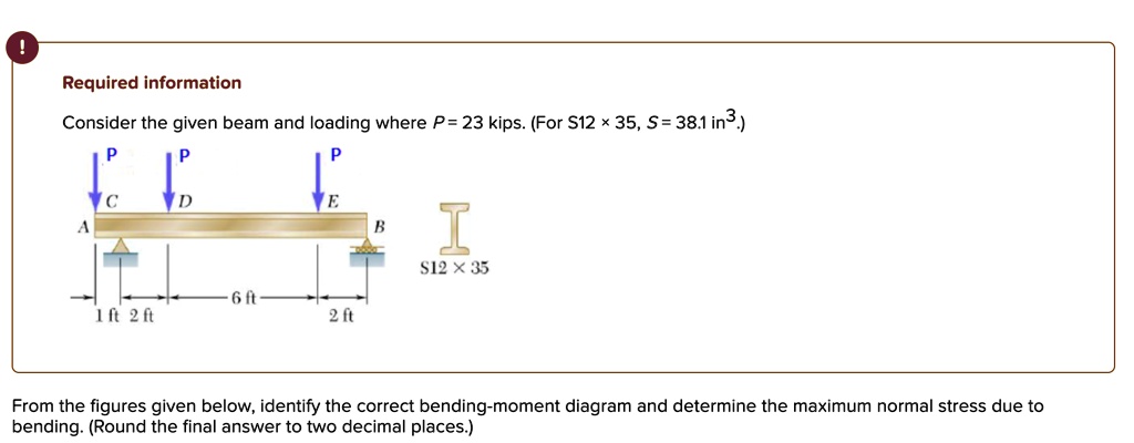 Required information Consider the given beam and loading where P = 23 ...