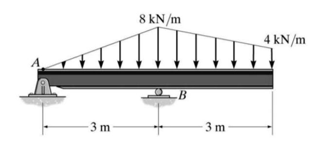 SOLVED: The beam supports the distributed load as shown. Find the equivalent force and its ...