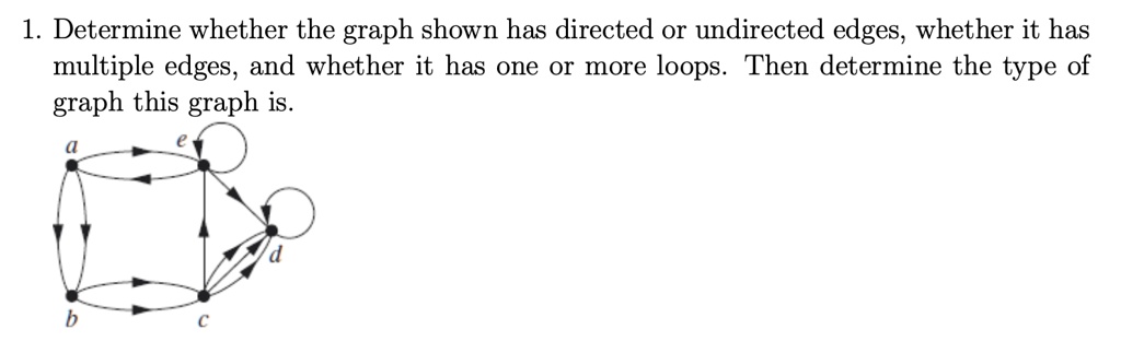 SOLVED: 1 Determine whether the graph shown has directed or undirected ...