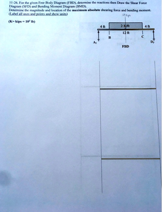 11-26. For the given Free Body Diagram (FBD), determine the reactions ...