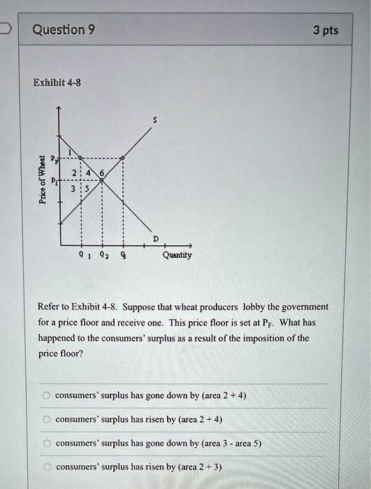 Question 9 Exhibit 4-8 Price of Wheat Pr 2 4 6 3 5 D Q1 Q2 Q S Quantity ...