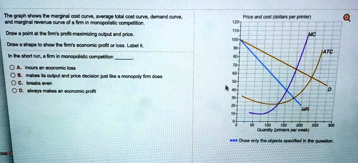 SOLVED: The graph shows the marginal cost curve, average total cost ...