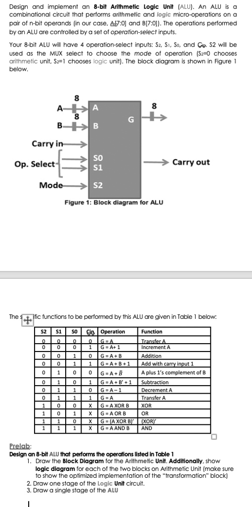 Solved Please Help Me With The Pre Lab Design And Implement An 8 Bit Arithmetic Logic Unit 6909