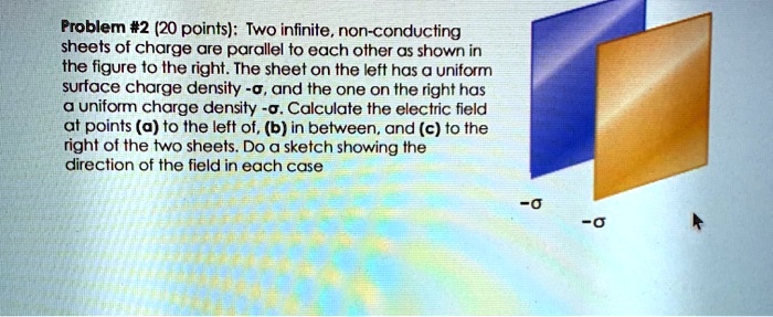 SOLVED: Froblem #2 (20 points): Two infinite, non-conducting sheets of ... SOLVED: Froblem #2 (20 points): Two infinite, non-conducting sheets of ...