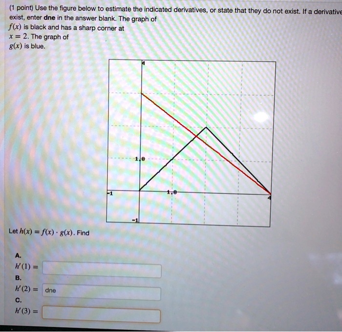 SOLVED: point) Use the figure below to estimate the indicated ...