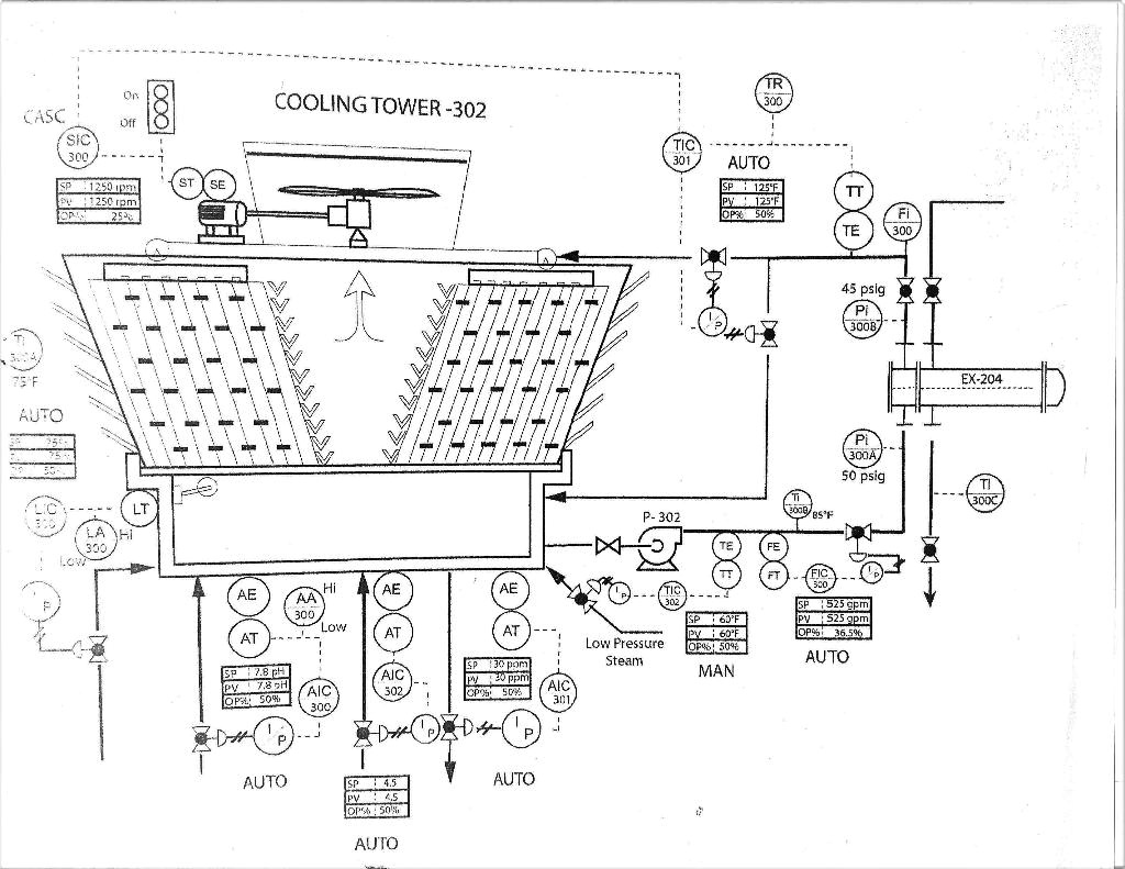 SOLVED: Please explain what happens in this diagram in terms of ...