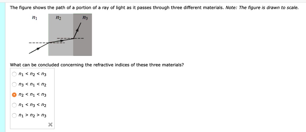 SOLVED: The figure shows the path of a portion of a ray of light as it ...