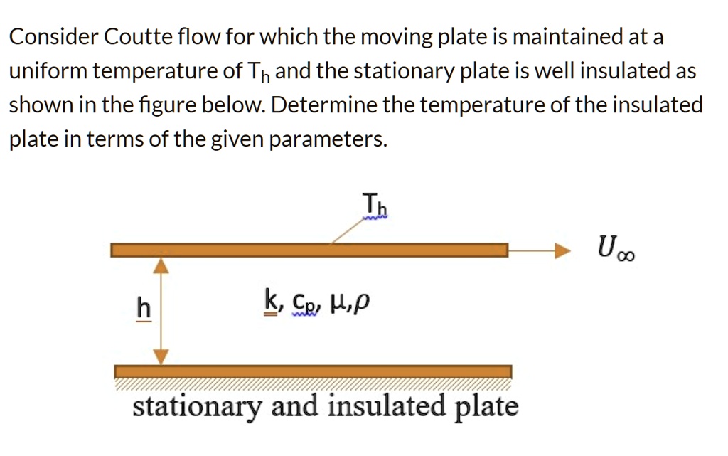 SOLVED: Consider Couette flow for which the moving plate is maintained ...