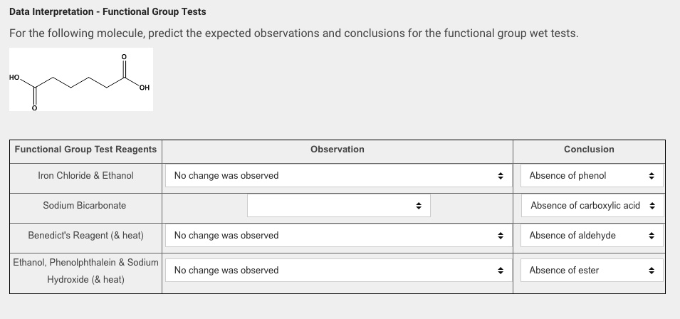 Solved Data Interpretation Functional Group Tests For The Following 0219