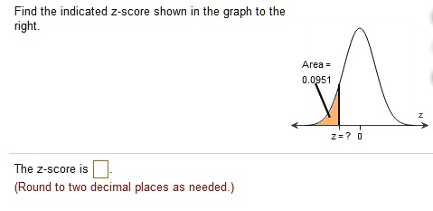 SOLVED: Find the indicated z-score shown in the graph to the right Area ...