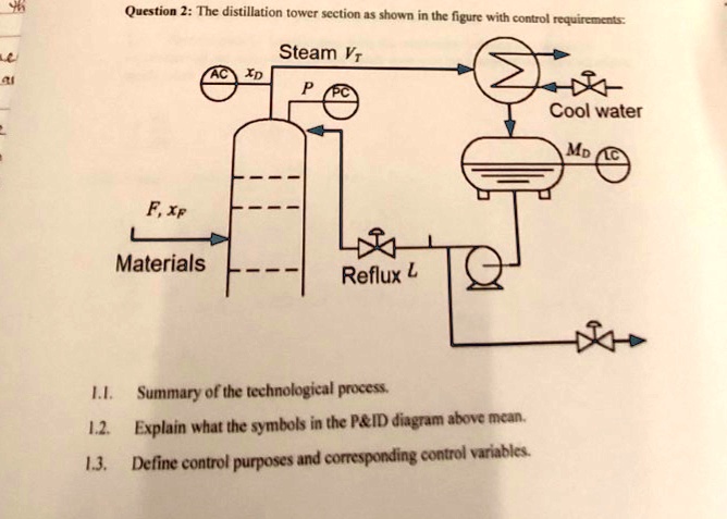SOLVED: Question 2: The distillation tower section, as shown in the ...