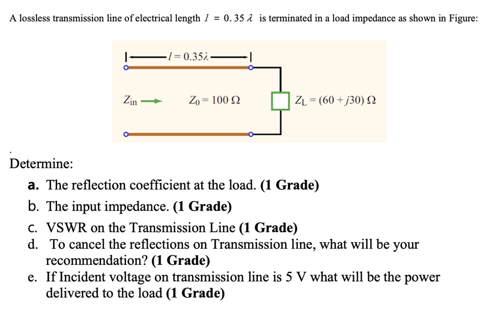 SOLVED: A lossless transmission line of electrical length 1 = 0.35 is terminated in a load ...