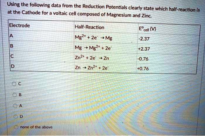 SOLVED: Using the following data from the Reduction Potentials clearly ...