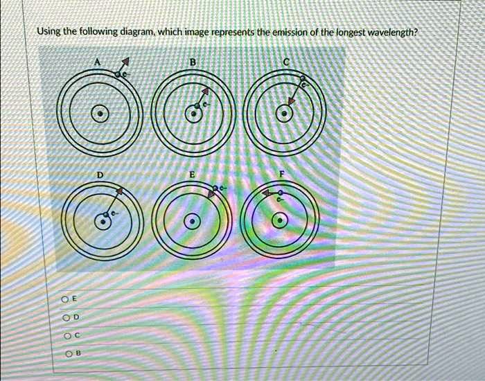 SOLVED: Using the following diagram which image represents the emission of the longest wavelength?