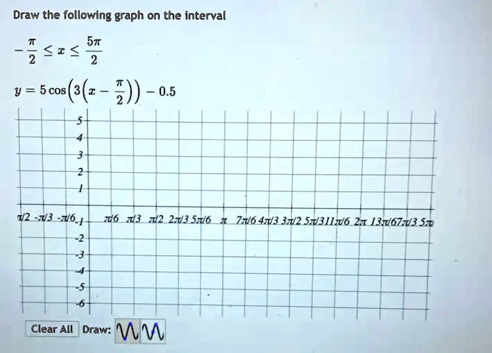 SOLVED: Draw the following graph on the interval 57