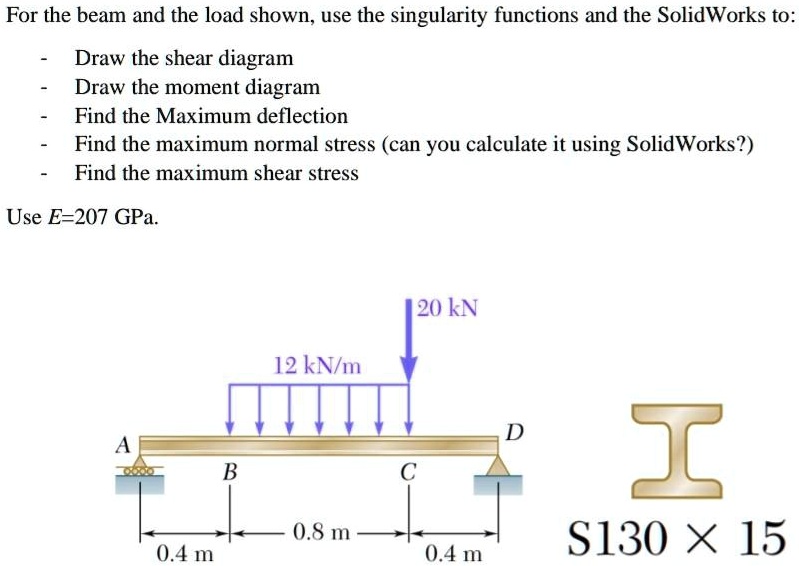 SOLVED: For the beam and the load shown,use the singularity functions ...