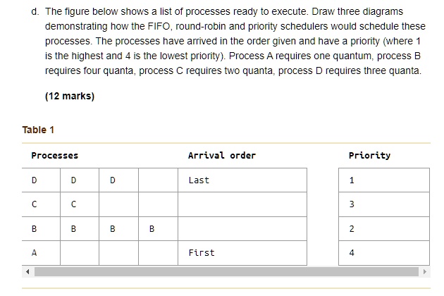 SOLVED: The figure below shows a list of processes ready to execute. Draw three diagrams ...