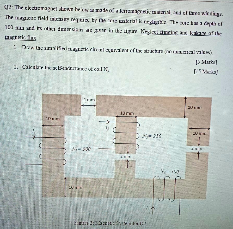 SOLVED: Q2: The electromagnet shown below is made of a ferromagnetic ...