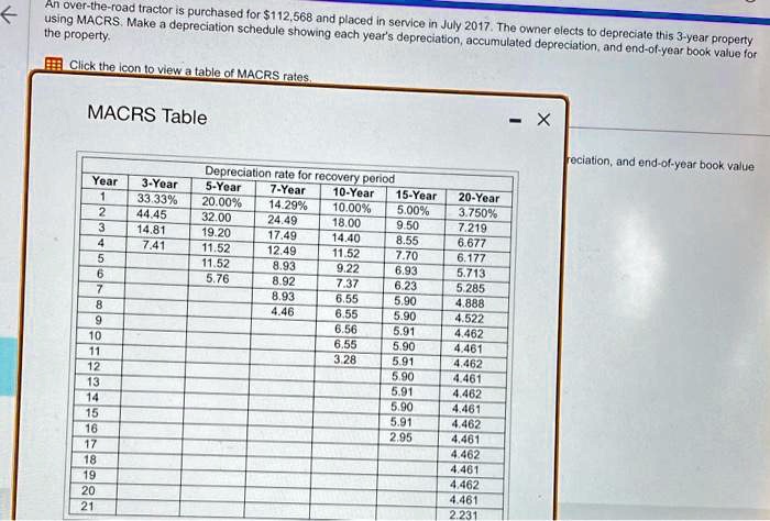 The property using MACRS. Make a depreciation schedule showing each year's depreciation ...