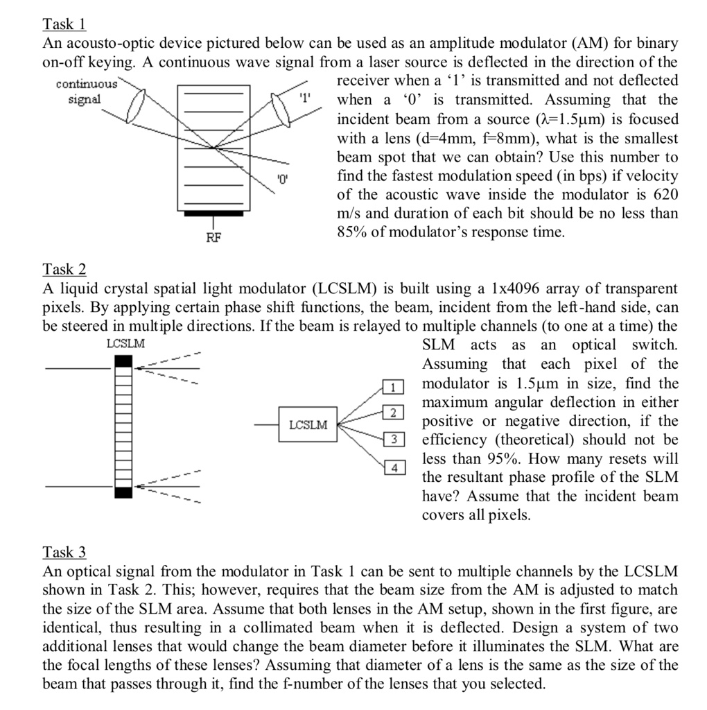 SOLVED: Task 1: An acousto-optic device pictured below can be used as ...