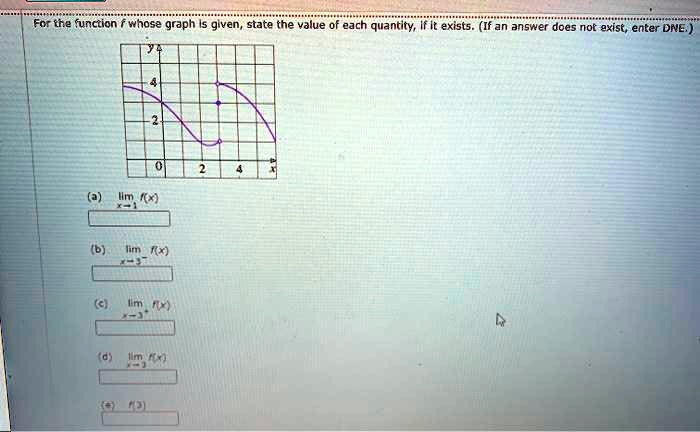 Solved For The Function Whose Graph Given State The Value Of Each 7537