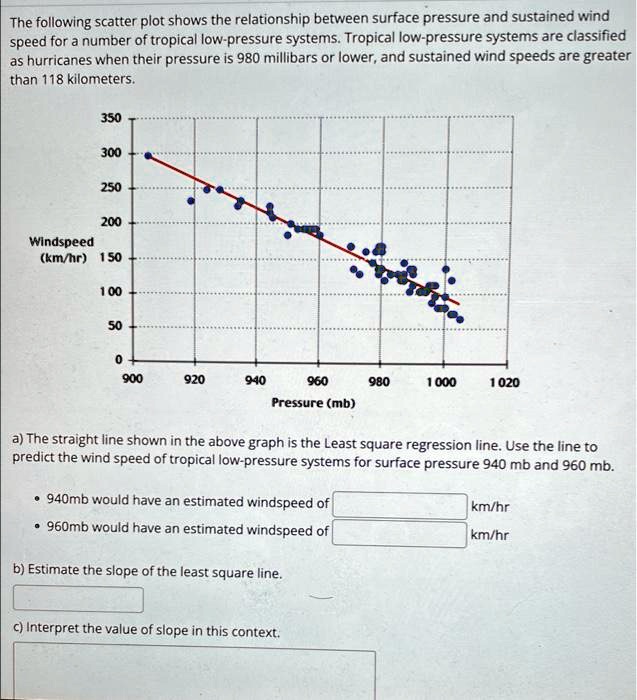 SOLVED: d) Based on your estimated slope value from part b, if the surface pressure increases by ...