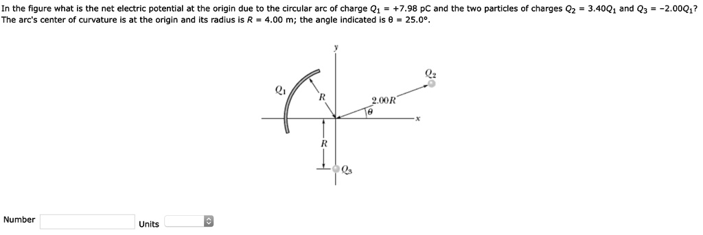 in the figure what is the net electric potential at the origin due to ...
