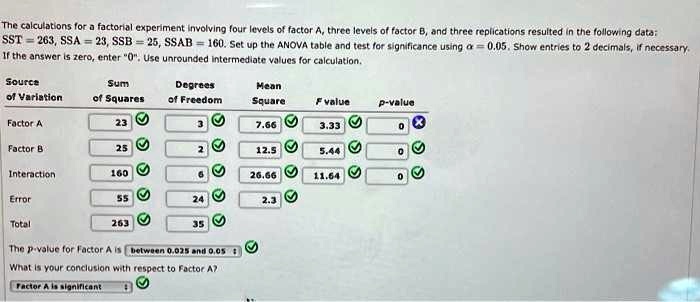 SOLVED: The calculations for a factorial experiment involving four levels of factor A, three ...