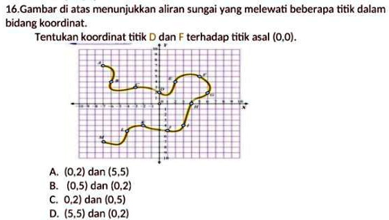 SOLVED: mohon bantuan pakai penjelasan 16.Gambar di atas menunjukkan ... SOLVED: mohon bantuan pakai penjelasan 16.Gambar di atas menunjukkan ...
